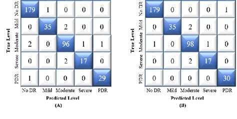 Figure 8 From Hybrid Cnn Svd Based Prominent Feature Extraction And Selection For Grading