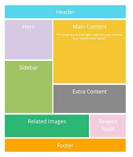 如何使用flexbox和css Grid，实现高效布局将第12章习题部分的实操题中的grid布局改为flexbox布局并实现相同的页面