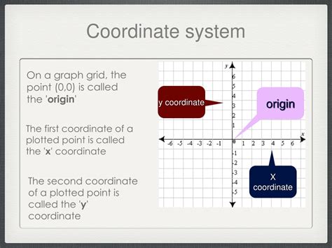 PPT Introduction To Cartesian Plane Let S Start Graphing PowerPoint Presentation ID