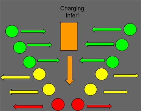 A Thesis On Military Strategy The V Formation Human Realms And Culture