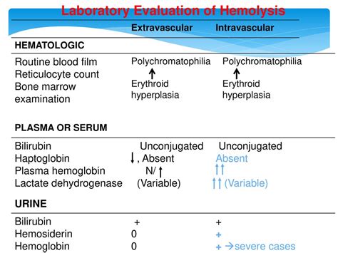 Common Hematological Disorder Pediatric Anemia” Ppt Download