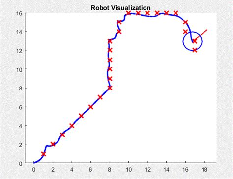 Robot Visualization With Pure Pursuit Controller Look Ahead Distance