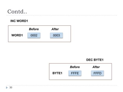 assembly language basics ppt