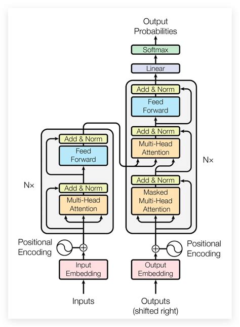 Hands On Sqlite With Python A Step By Step Guide To Data Analysis By