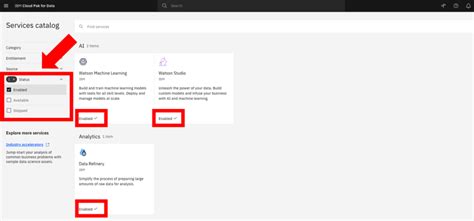 Deploying Ibm Cloud Pak For Data On Red Hat Openshift Service On Aws Rosa Ibm And Red Hat On Aws