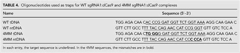 Versatile Transcription Control Based On Reversible Dcas9 Binding
