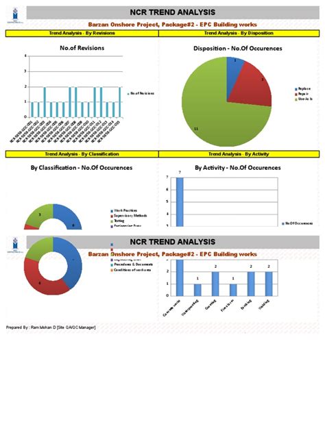 Ncr Trend Analysis Barzan Pdf Building Materials Structural