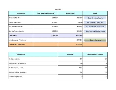Risk Management Cost Benefit Analysis Template Templatevercelapp