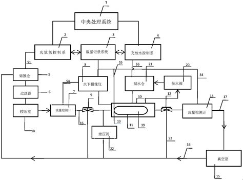 一种碳纤维缠绕储氢罐性能检测装置