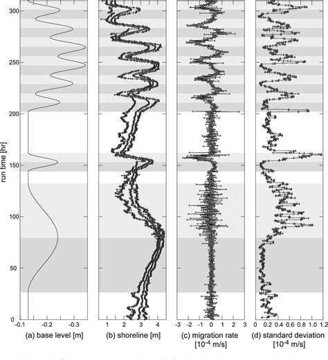 quantized state systems method semantic scholar