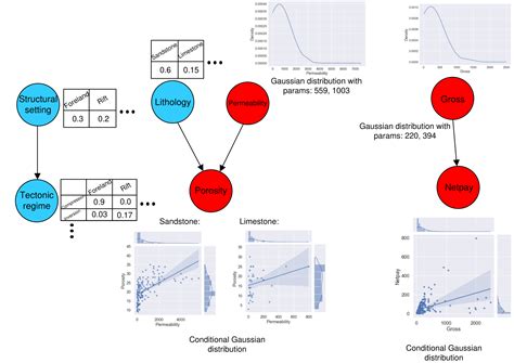 Bayesian Networks Learning Algorithms — Bamt 010 Documentation