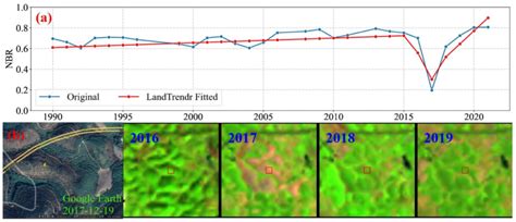 【视频教程】gee遥感云大数据在林业中的应用与典型案例实践随机森林高 老师 华为开发者空间