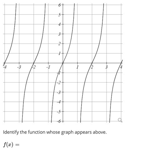 Get Answer Identify The Function Whose Graph Appears Above Fc 63336
