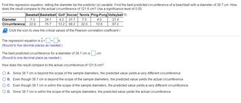 Solved Critical Values Of The Pearson Correlation Chegg