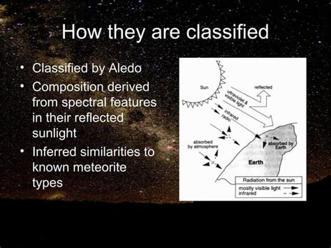 Asteroids Powerpoint 1199734716214935 4 Ppt