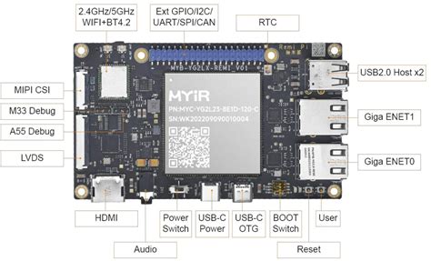 Remi Pi บอร์ด Sbc ขนาดเล็กราคาถูกที่ใช้ Renesas Rzg2l Cortex A55m33 Soc Cnx Software