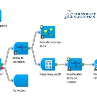 The Workflow Architecture For Automated Simulations Using Pipeline Download Scientific Diagram