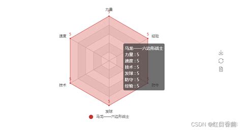 pyecharts第八节、雷达图 51cto博客 pyecharts雷达图