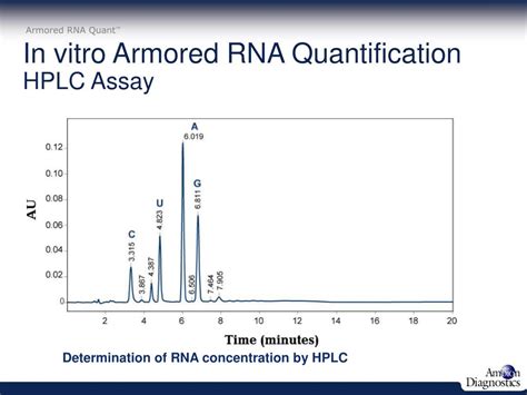 PPT Armored RNA Quant Development Of Armored RNA As A Primary