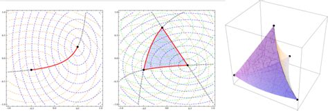 Pareto Sets In The General Convex Case A Two Functions B Three