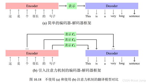 机器翻译基础与模型 之一： 基于rnn的模型设计基于rnn的网络结构解决翻译问题 Csdn博客