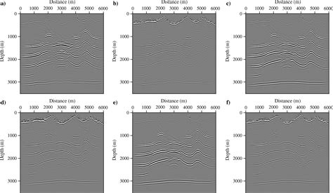 2d Anisotropic Multicomponent Gaussian Beam Migration Under Complex Surface Conditions Geophysics
