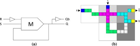 Proposed Irreversible Qca Use Sr Flip Flop Circuit A Schematic B Layout Download Scientific