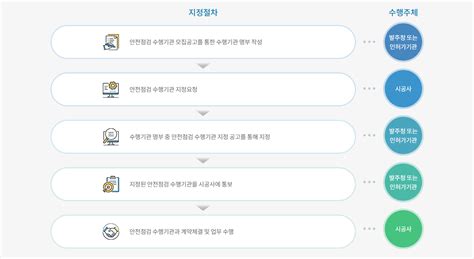 한국미래안전