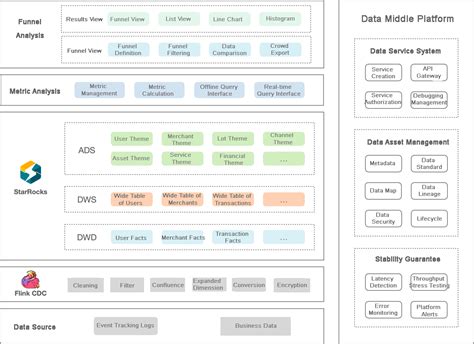 Starrocks X Flink Cdc For End To End Real Time Links Alibaba Cloud Community