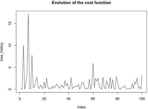 Github Gwladyskerhoascreating A R Package On Descent Gradient