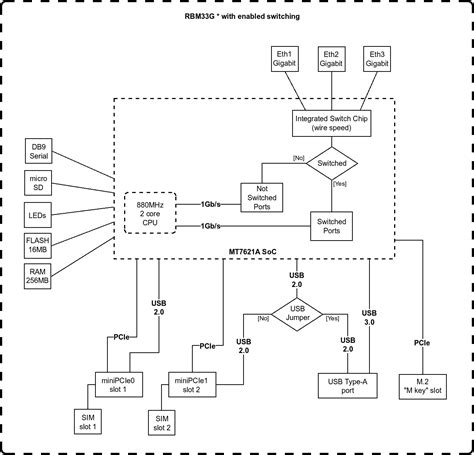 💡 Help With T99w175 5g Modem On Mikrotik Rbm33g Pcie Vs Usb Mikrotik Hardware General