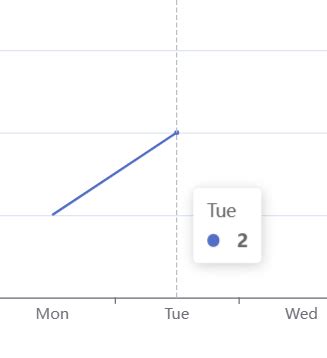 Echarts About The Breakpoints In Line Chart Stack Overflow