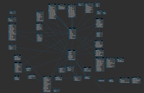 Fr Import And Export Case Details · Issue 67 · Dfir Irisiris Web