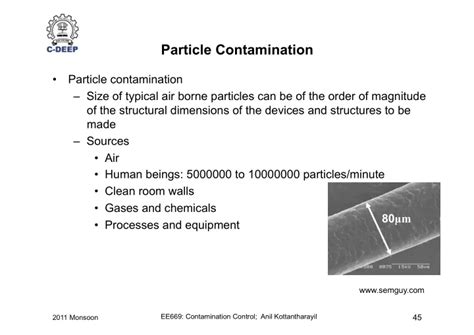 Ppt Particle Contamination Particle Contamination Size Of Typical Air Powerpoint
