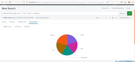 Github Bstjohn13 Splunk Project Utilize Your Splunk Skills To Design