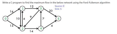 Solved Write A C Program To Find The Maximum Flow In The Chegg