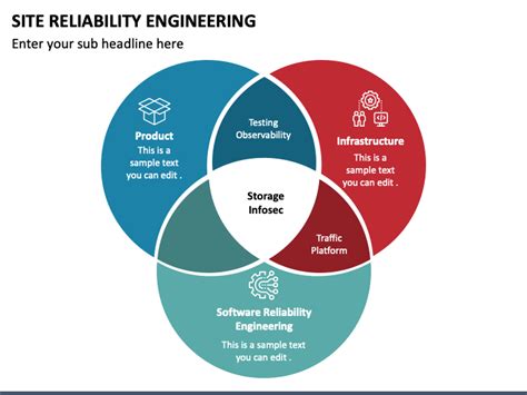 Site Reliability Engineering PowerPoint And Google Slides Template PPT Slides
