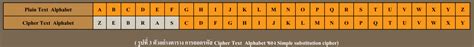 Ep 4 Simple Substitution Cipher กระดานเนื้อหา 📄 Hashpire Community