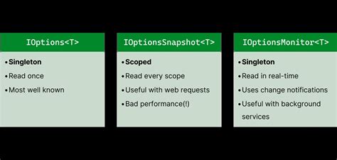 Everything You Need To Know About Configuration And Secret Management In NET Sander Ten Brinke