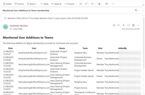 Zakariyah Oyeniyi On Linkedin Monitor And Report Additions To Teams
