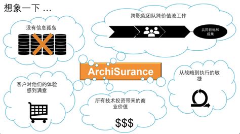 探索业务集成与数据治理—「数字经济·架构师之道」首场系列标准读书会上海站圆满举办！ The Open Group—引领开发厂商中立的开放技术标准和认证