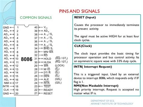 How To Program A 8086 Microprocessor Ihorx