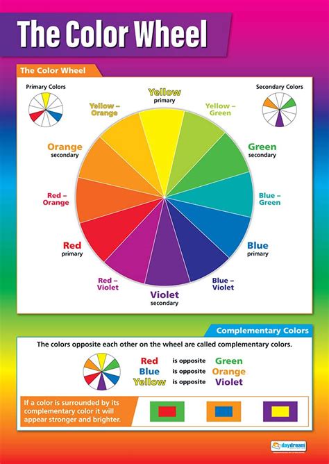 Color Wheel Poster Extra Large 33 X 23 5 Gloss Desertcart Oman