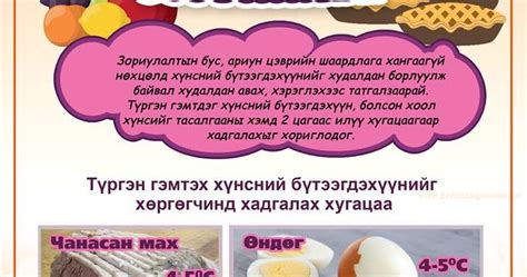 Эрүүл иргэн Ирээдүйн баялаг Түргэн муудах хүнсний бүтээгдэхүүнийг