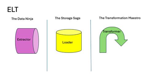 “data dragons and solid spells crafting resilient data applications