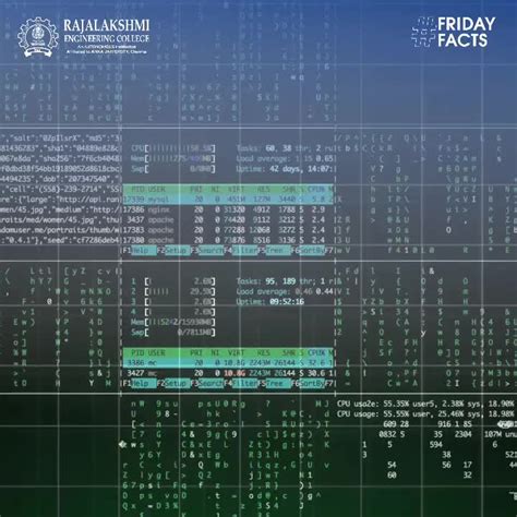 Rajalakshmi Engineering College On Linkedin Techhistory Gracehopper