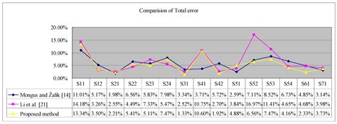 an improved morphological algorithm for filtering airborne lidar point