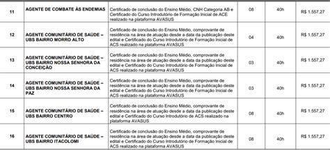 Processo Seletivo Prefeitura De Balneário Piçarras Sc Inscrições