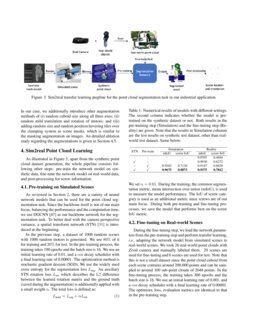 Sim Real Transfer Learning For Point Cloud Segmentation An Industrial Application Case On