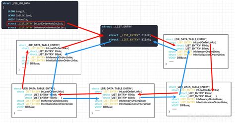 Listentry详解】shellcode免杀之动态获取api 先知社区